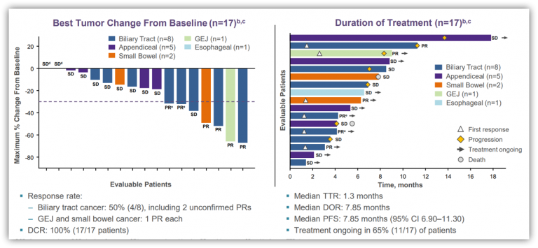 慧渡讯息｜结直肠癌和其他实体瘤中KRAS G12C抑制剂的临床研究进展 – 慧渡医疗 | 精准医学的未来