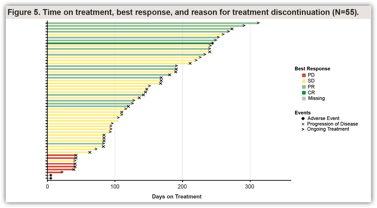 慧渡讯息｜结直肠癌和其他实体瘤中KRAS G12C抑制剂的临床研究进展 – 慧渡医疗 | 精准医学的未来